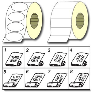 Special Service Partners